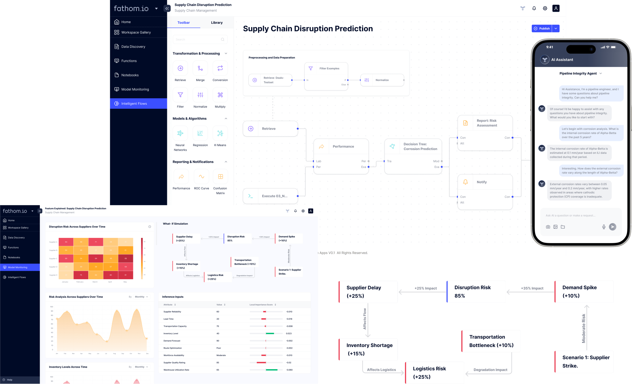 Intelligence Workspace – Fathom.io